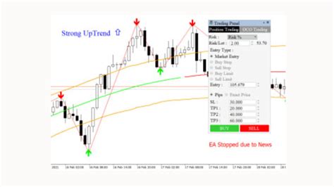 Do Mt4 Bot Mt5 Bot Indicator Trading View Strategy With Mql5 Mql4 Pinescript By Goonzale