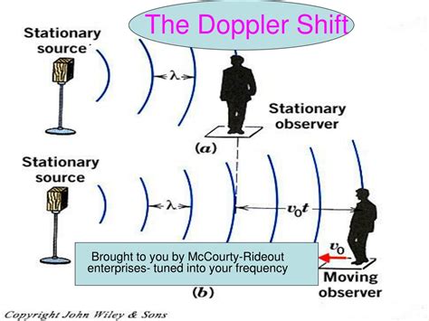Ppt Unveiling The Secrets Of Doppler Shift In Astronomy Powerpoint