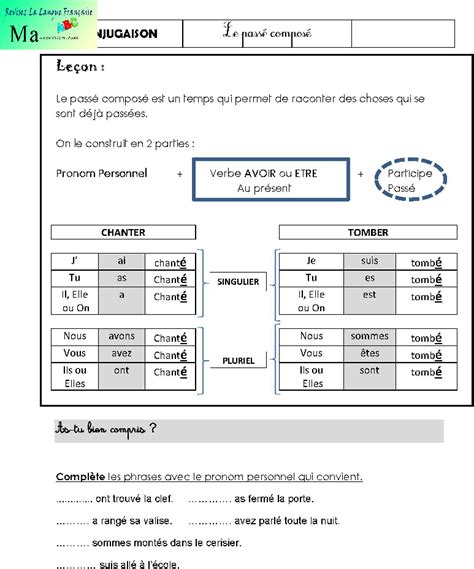 Ma Le Passé Composé Conjugaison Ma