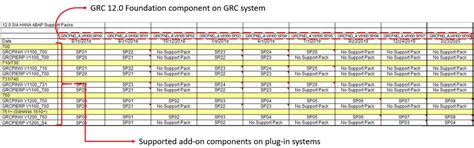 GRC To Upgrade Plan Your GRC Upgrade Pro SAP Community