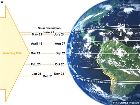 Introduction To Tropical Meteorology Ch 1 Introduction