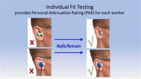 News And Articles Individual Fit Testing For Hearing Protectors