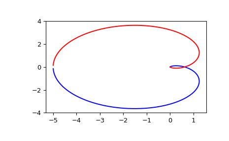 Python scipy signal freqresp用法及代码示例 纯净天空