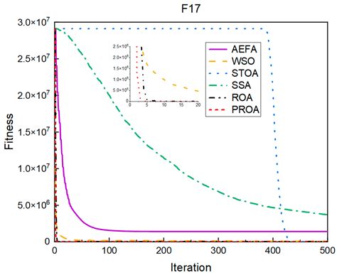Remora Optimization Algorithm With Enhanced Randomness For Large Scale