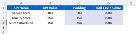 Half Circle Kpi Charts In Excel Using Doughnut Charts Pk An Excel Expert