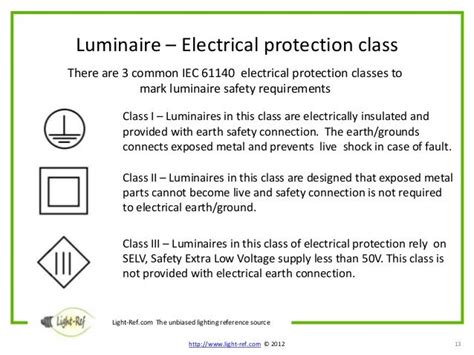 Luminaires Module 2 Technical Aspects