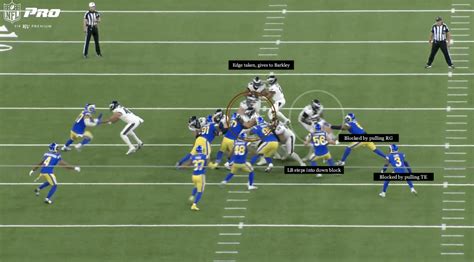An Inside Look At Whats Really Going On With Eagles Commanders Rematch