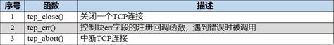 基于lwip的tcp客户端设计 电子发烧友网 基于lwip的tcp客户端设计 电子发烧友网