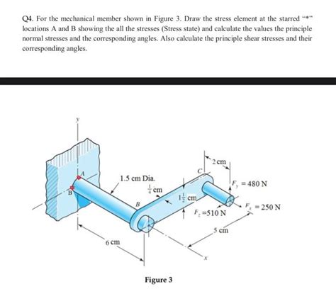 Solved Q4 For The Mechanical Member Shown In Figure 3 Draw Chegg