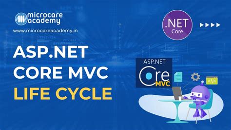 How Aspnet Core Mvc Works Life Cycle Explained Youtube