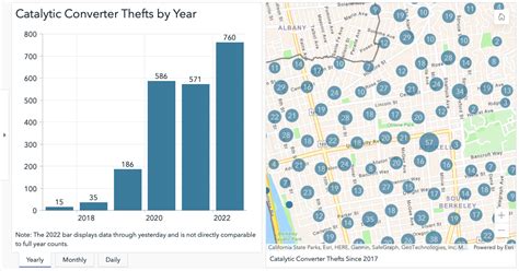 Berkeley Police Move Towards True Transparency