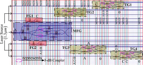 optibpm layout of a 1 bit reversible fa download scientific diagram
