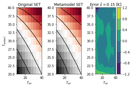 Intro Essential Skills In Python For Building Physics