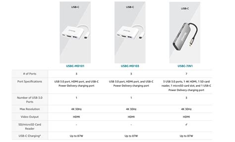 Plugable USB C To HDMI Multiport Adapter 3 In 1 USB C Hub With 4K HDMI Output