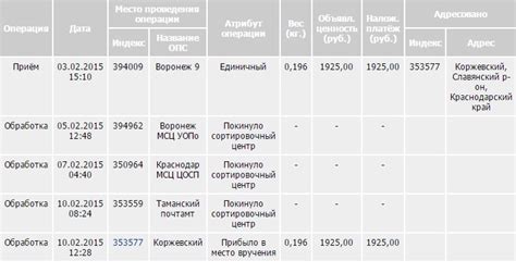 Пришла родимая — Lada 2114 1 5 л 2005 года стайлинг Drive2