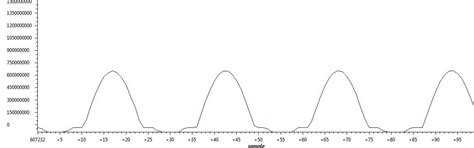 Ccsmsp432p401r How To Connect The Analog Input To Msp432p401r