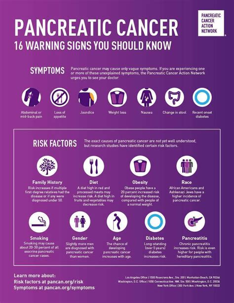 7 Pancreatic Cancer Symptoms And Signs You Should Know Pancreatic