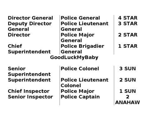Rank Of Pnp Director General Police General 4 Star Deputy Director