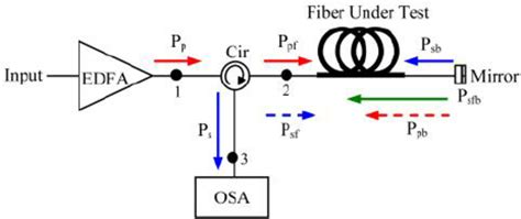 Schematic Diagram Of Brillouin Pump Power Recycling Technique 16 Download Scientific Diagram