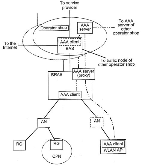 Broadband Remote Access Server Patented Technology Retrieval Search