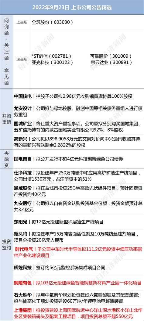 每经操盘必知（早间版）丨欧美股市集体收跌，离岸人民币一度跌破71；毕得医药等4股今日申购；研报：储能消防需求或将明显提升，行业发展迎良机 每经网