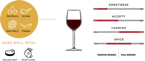 Types Red Wine