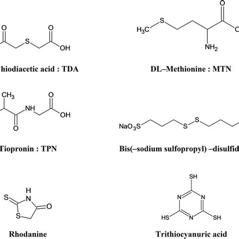 X Ray Diffraction Pattern Of The Platinum Film Deposited From The Download Scientific Diagram