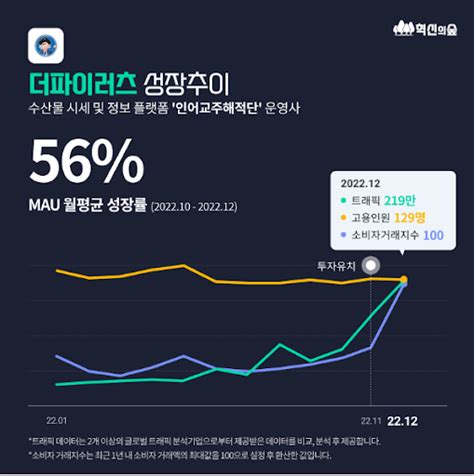 인어교주해적단 월간 첫 손익분기점 넘어 플래텀