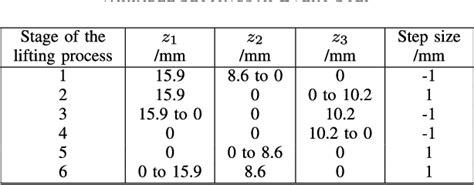 Table Iii From An Improved Calculational Model For Inductance Of Crdm Based On Equivalent