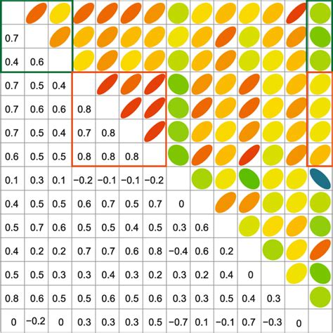 Correlation Matrix Over The Full Time Period For The 13 Metabolites