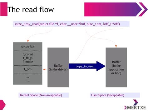 Linux Device Drivers PDF