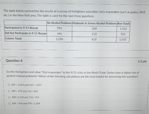 [solved] The Table Below Summarizes The Results Of A Survey Of Firefighters Course Hero