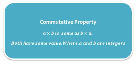 Properties Of Integers Examples Integer Numbers BYJU S