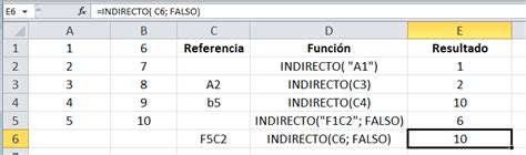 Función Indirecto Excel Indirect En Inglés