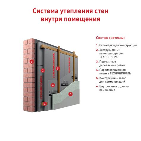 Техноплекс XPS 1180х580х20 мм (14,4 м2 / 0,29 м3) (20) купить по цене 2 ...