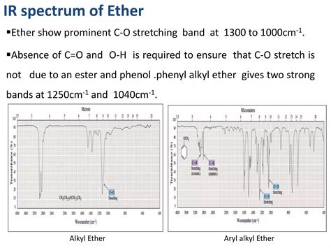 Infrared Spectroscopy IR Overview Interpretation PPTX Chemistry Science