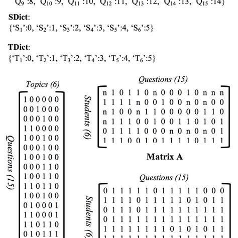 The Data Represented In Table 1 Are Organized Into Two Input Files Download Scientific Diagram