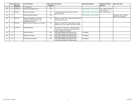 Use Case Status Report Edward N Foster Richmond VA
