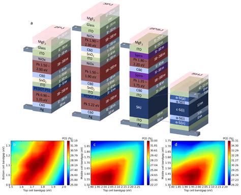Pdf The Potential Of Multijunction Perovskite Solar Cells 2017