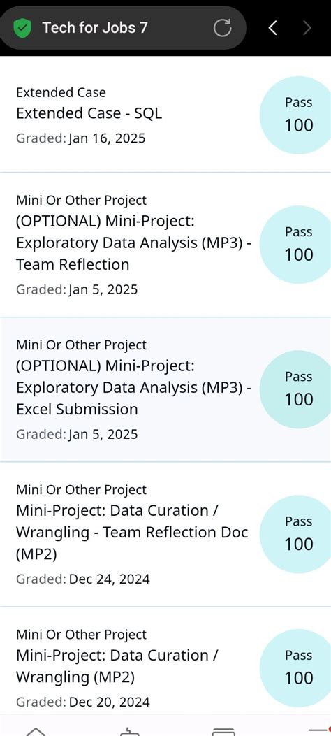 Fatimah Alawwad On Linkedin Dataanalytics Correlationanalysis Sql