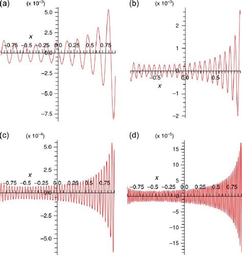 The Error Incurred In Approximating F X E X By Modified Fourier Download Scientific Diagram
