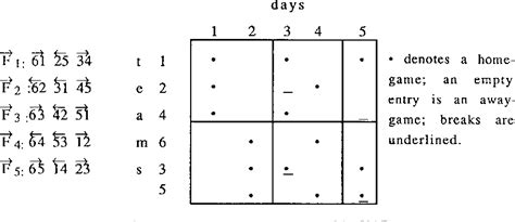 figure 1 from a constrained sports scheduling problem semantic scholar