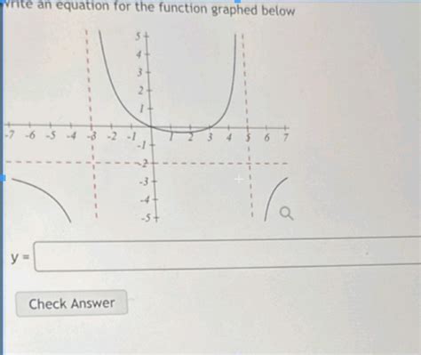 Write An Equation For The Function Graphed StudyX