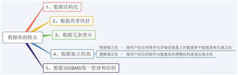 二级mysql数据库程序设计（一）二级mysql数据库程序设计考试内容 Csdn博客