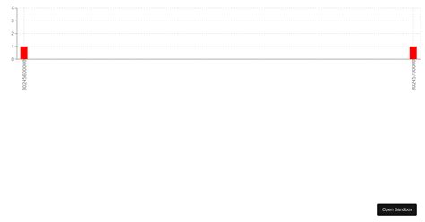 Recharts Issue Template Codesandbox