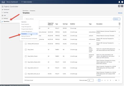 Deploying Custom Templates With Ndfc Beye Blog