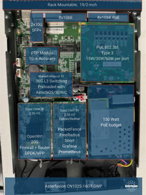 Layer 2 Vs Layer 3 Switches Vsrouters Key Differences