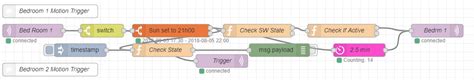 Node Red As A Rulescript Engine For Openhab Page 10 Tutorials