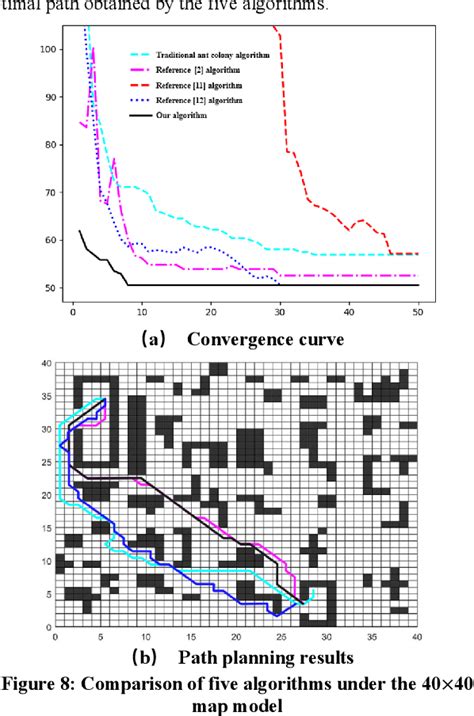 Figure 1 From Research On Path Planning Of Mobile Robot Based On Global