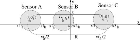 figure 2 from design and analysis of sensing scheduling algorithms